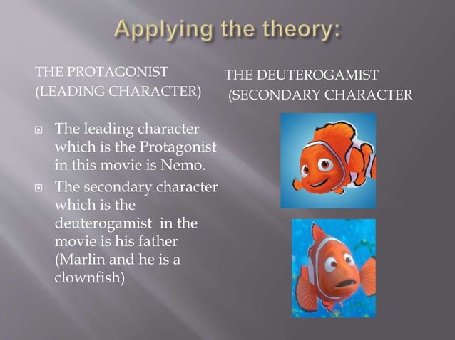 Character Theory | PPT
