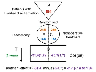 Critical Appraisal of an RCT using GATE - SPORT Trial | PPTX