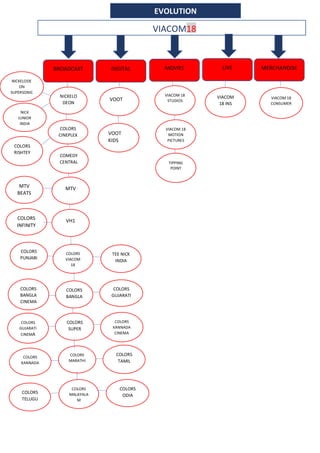 VIACOM 18 | PDF