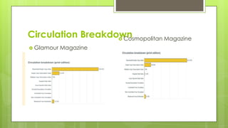Media comparison mark1162 | PPT