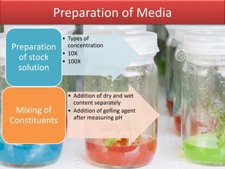 Media composition and preparation | PPTX