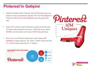 MediaCom View - 2011'in Sosyal Medya Yildizi Pinterest | PPT