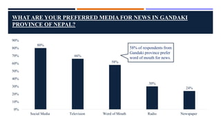 Landscape of Media Consumption Habits in Nepal | PPTX