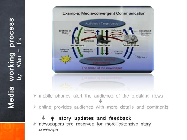 Media convergence | PPT