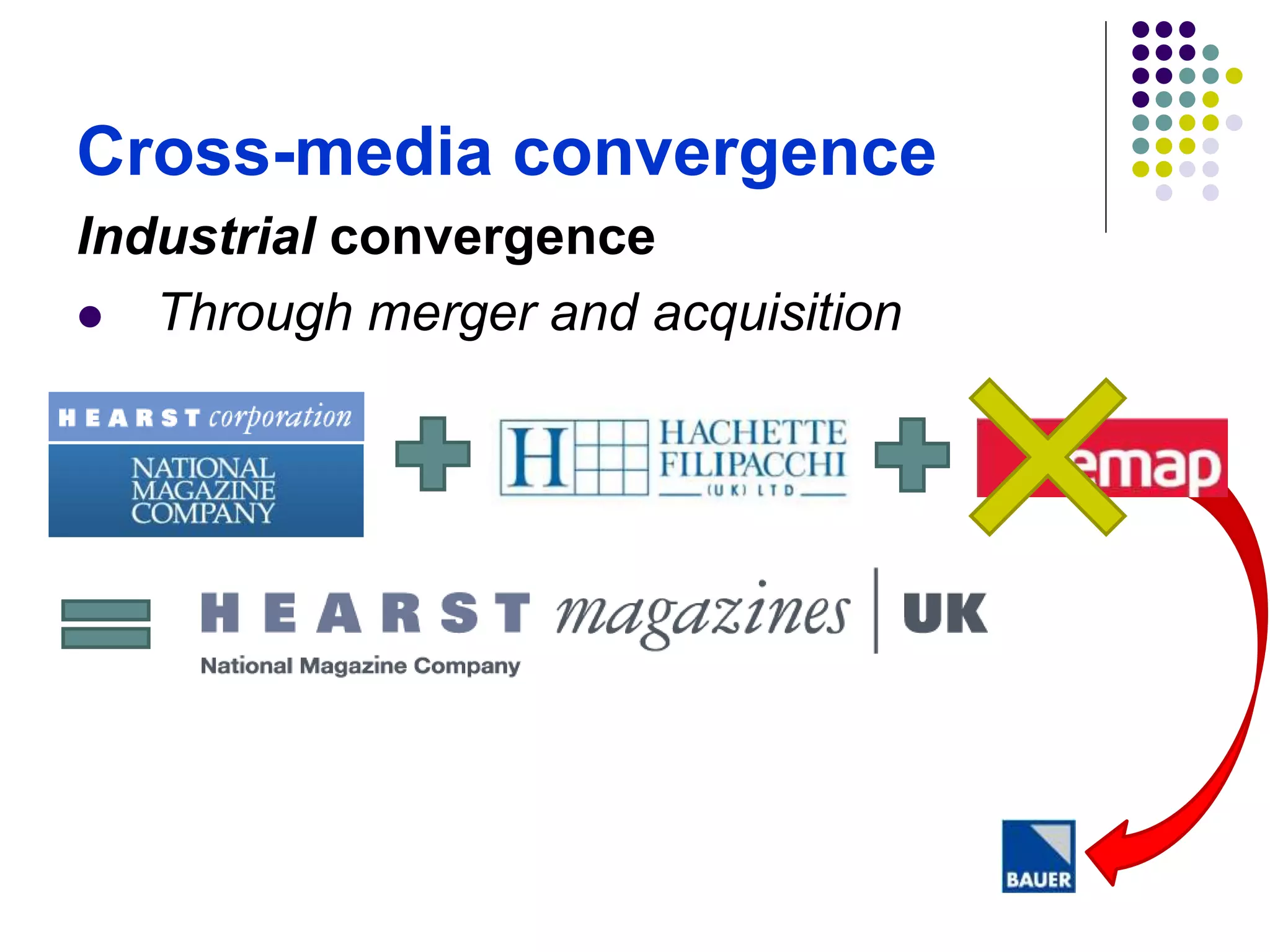 Media convergence magazines | PPT