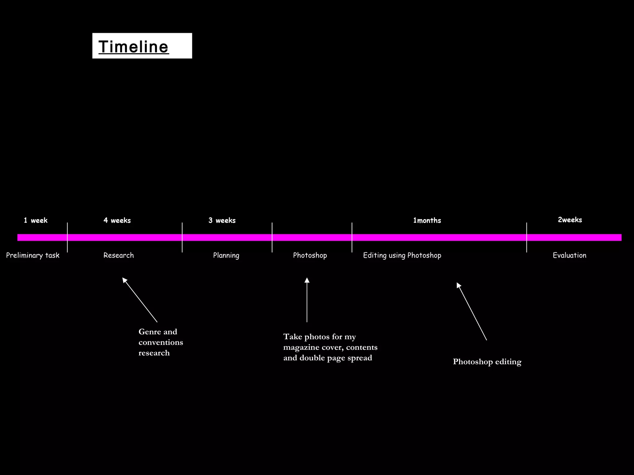 Media coursework planning | PPT | Desktop Publishing | Computer ...
