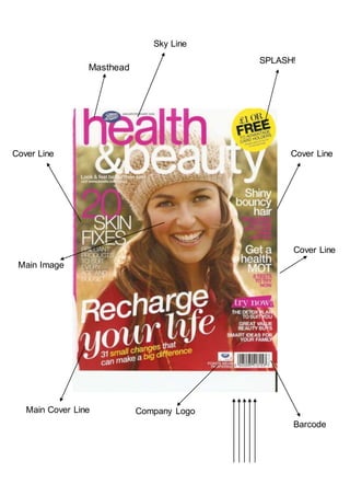 Media cover homework | DOCX | Design | Fine Art