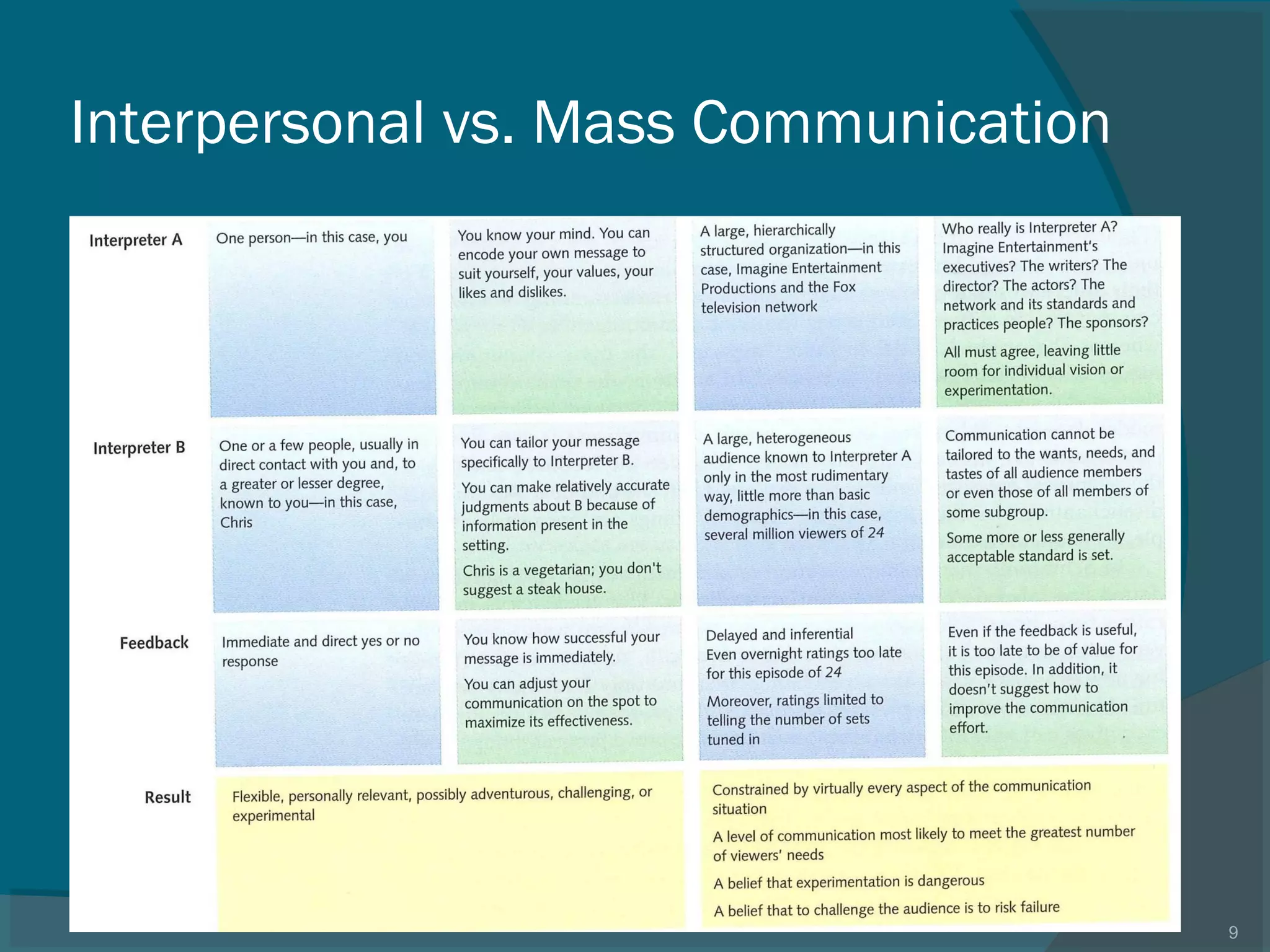 Media culture & society | PPT | Technology & Computing