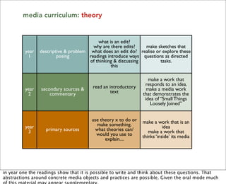 Media curriculumsummary | PPT