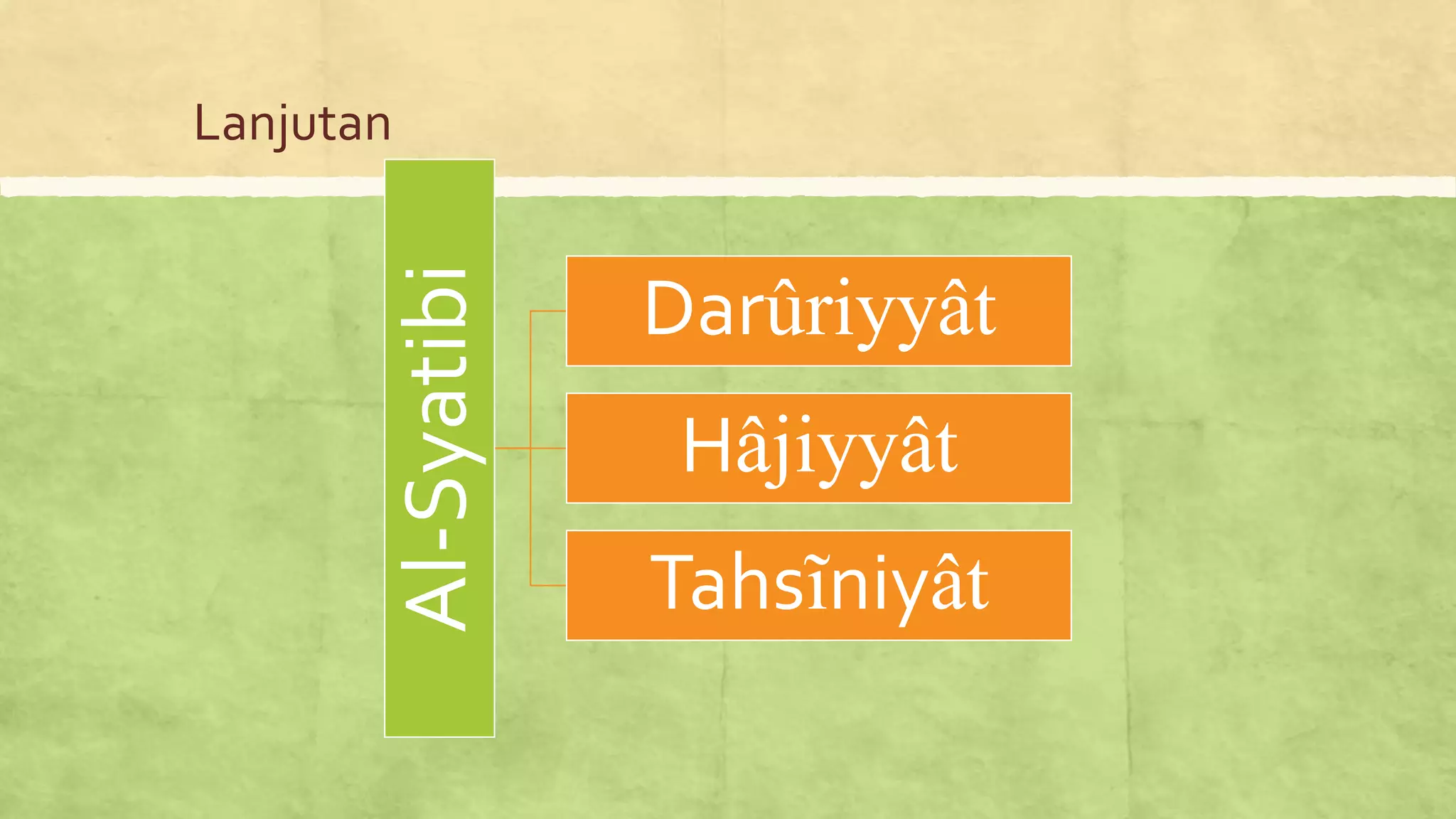 Konsep Dasar Komunikasi Islam | PPTX