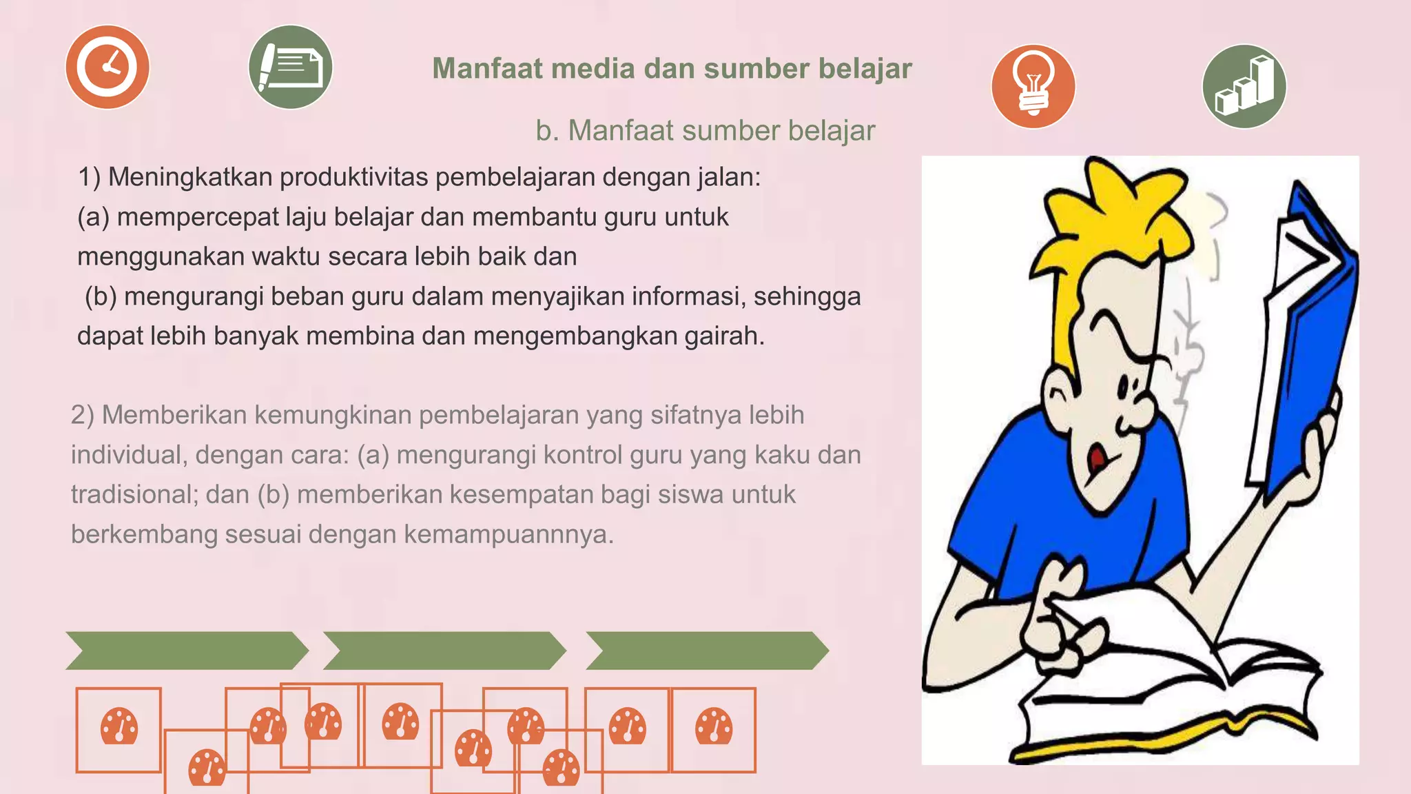 media dan sumber belajar | PDF