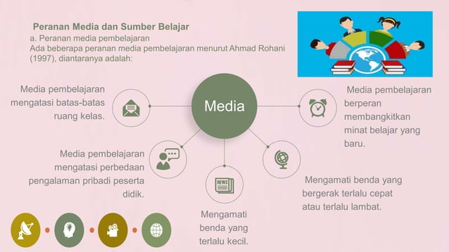 media dan sumber belajar | PDF