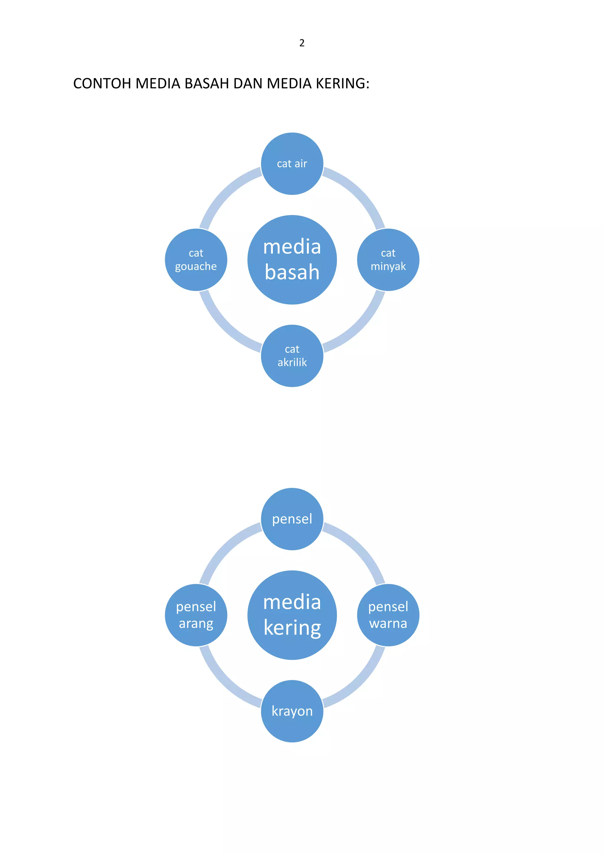 media dan teknik.docx