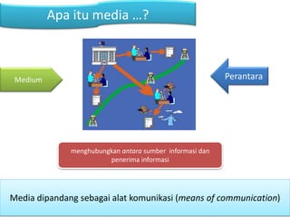 Media dan teknologi pembelajaran | PPTX