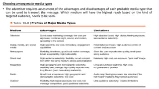 Media Decision (1).pdf marketing strategy | PDF