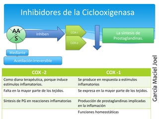 Mediadores de la inflamación. | PPTX
