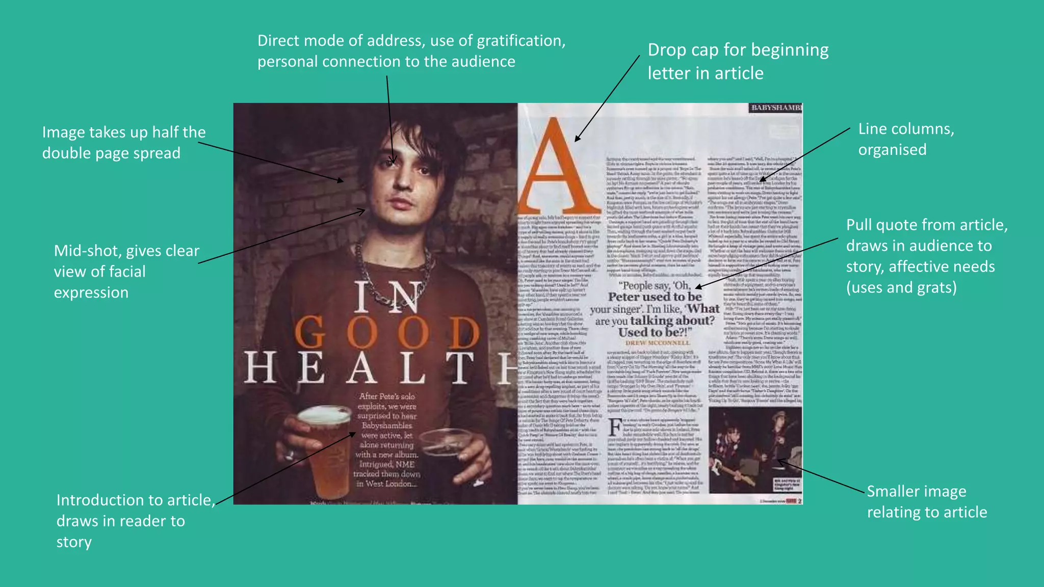 Media double page spread research | PPT