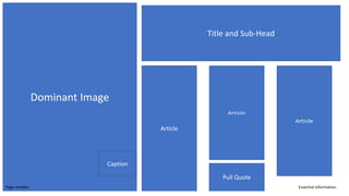 Media dps flat plan | PPT