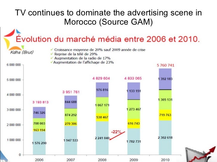 Media Dynamics Morocco