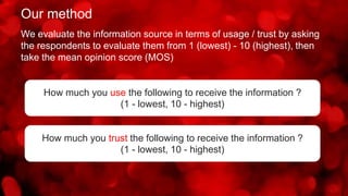 Vietnam media effectiveness (2018, May) | PPT