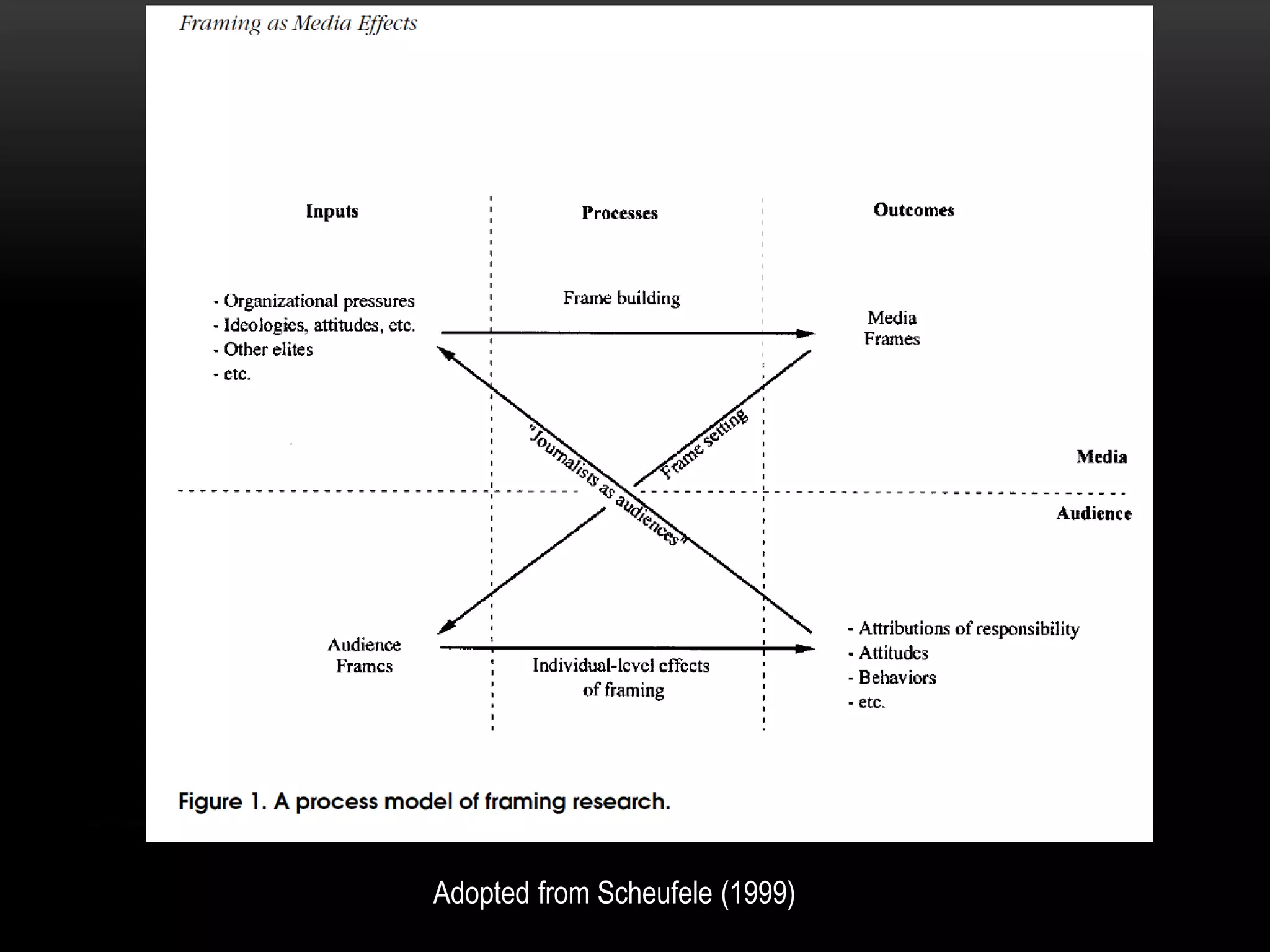 Explicating Media Effects, and toward an integrative model of agenda ...