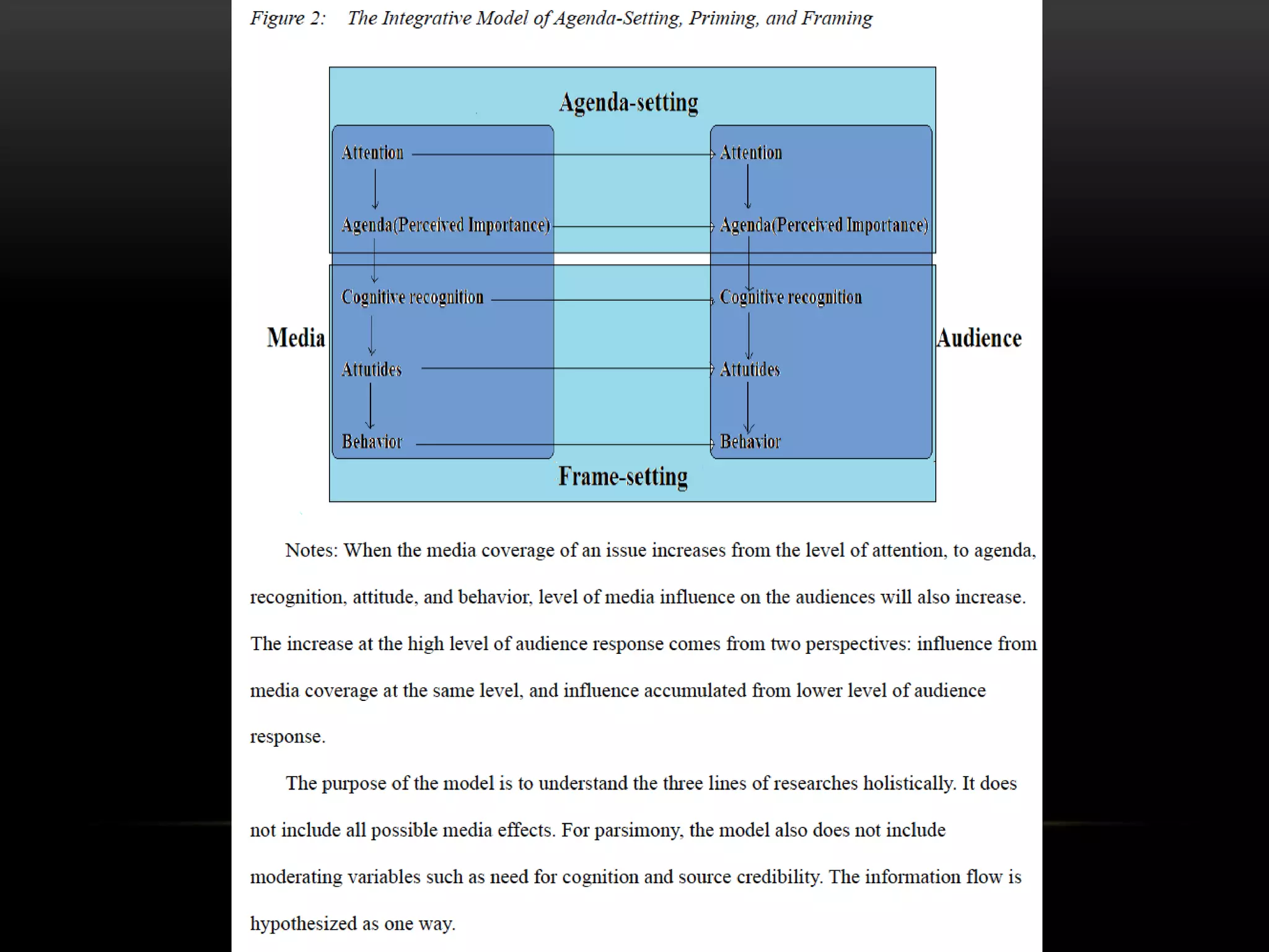 Explicating Media Effects, and toward an integrative model of agenda ...