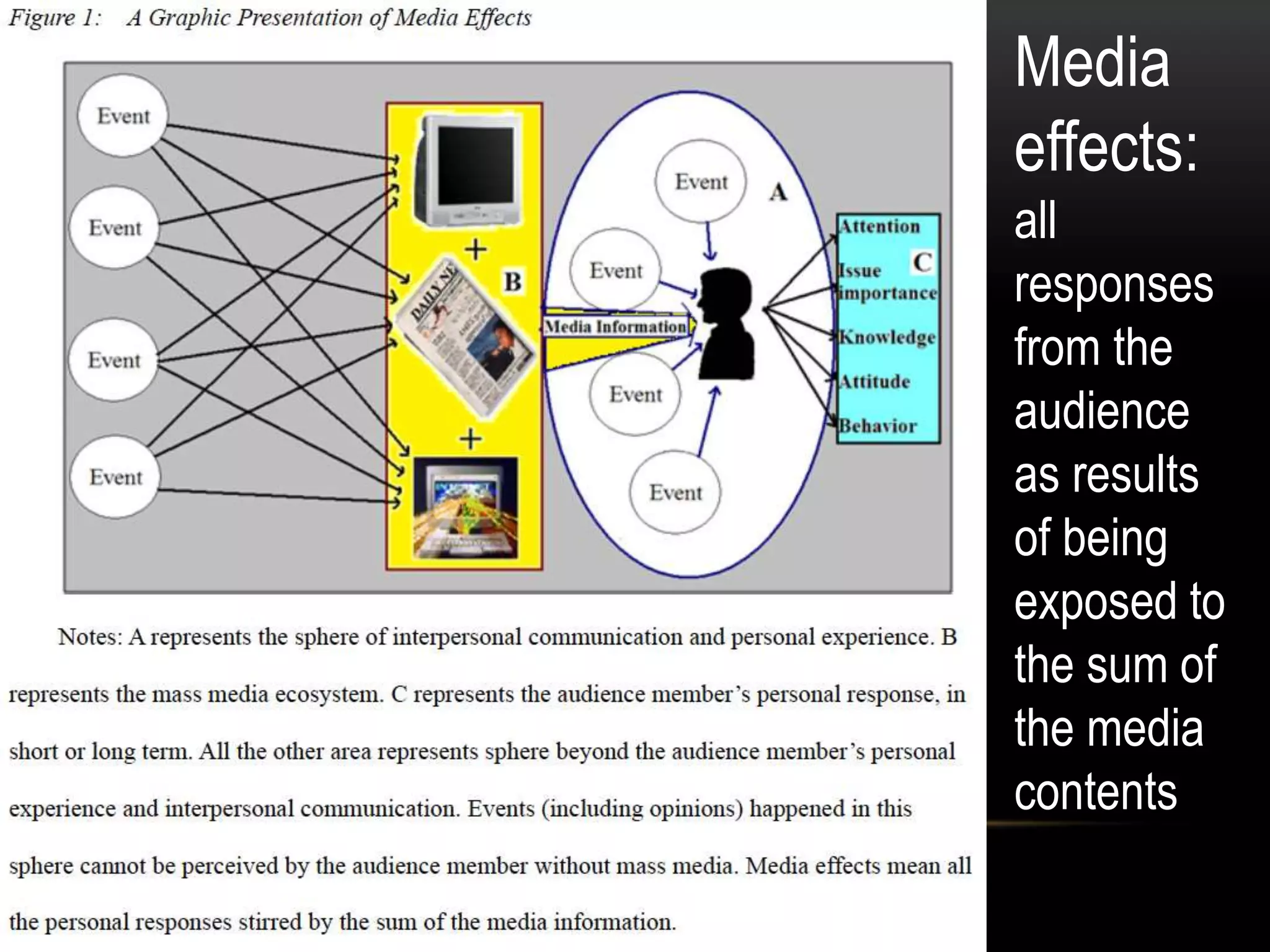 Explicating Media Effects, and toward an integrative model of agenda ...