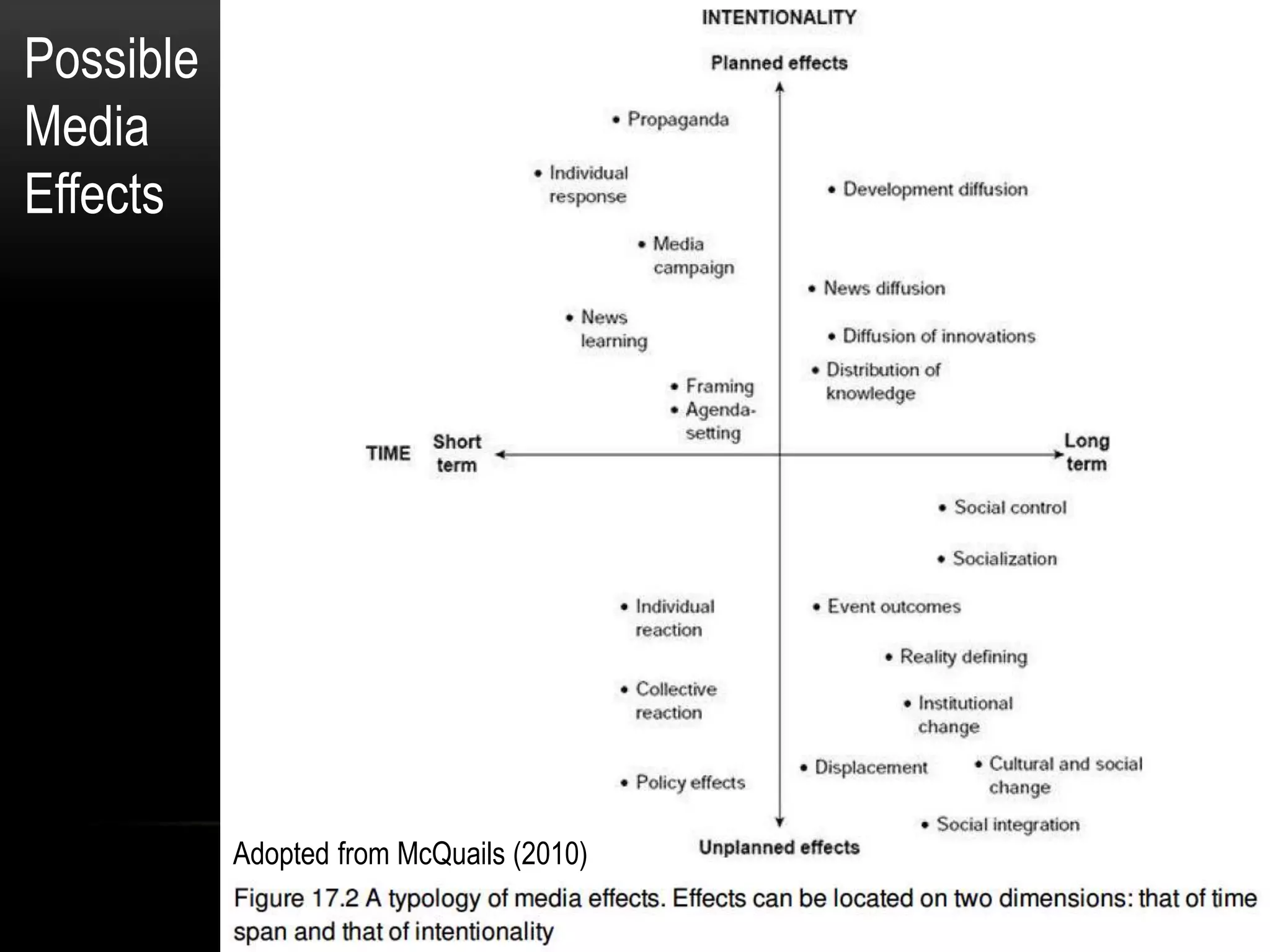 Explicating Media Effects, and toward an integrative model of agenda ...