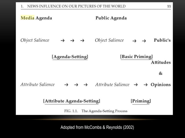 Explicating Media Effects, and toward an integrative model of agenda ...