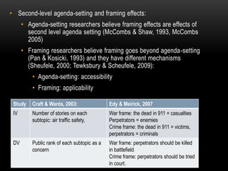 Explicating Media Effects, and toward an integrative model of agenda ...
