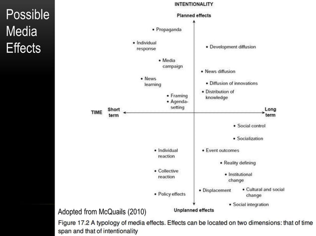 Explicating Media Effects, and toward an integrative model of agenda ...
