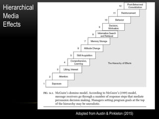 Explicating Media Effects, and toward an integrative model of agenda ...