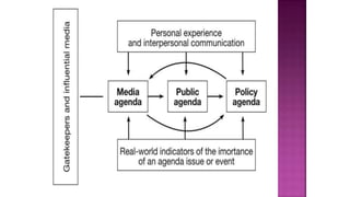 Media effects theories. media culture and societypptx | PPT