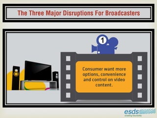 Cloud Computing : The game changer in Media and Entertainment Industry ...