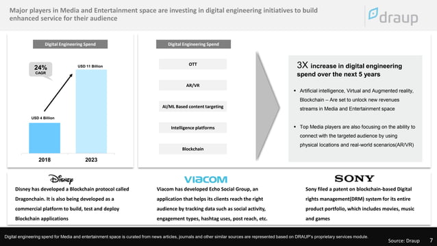 Media and Entertainment Industry Analysis | PDF