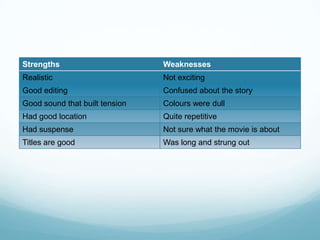 final version of title sequence evaluation | PPT