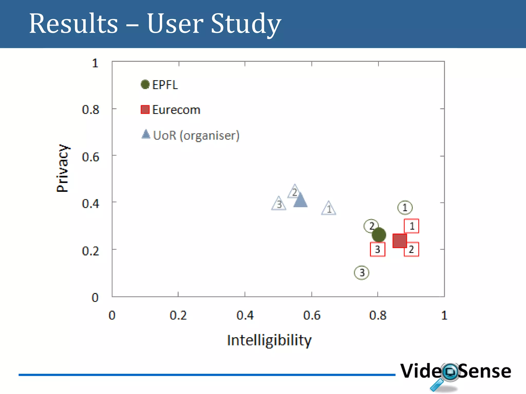 Overview of MediaEval 2012 Visual Privacy Task | PPT | Search | Internet