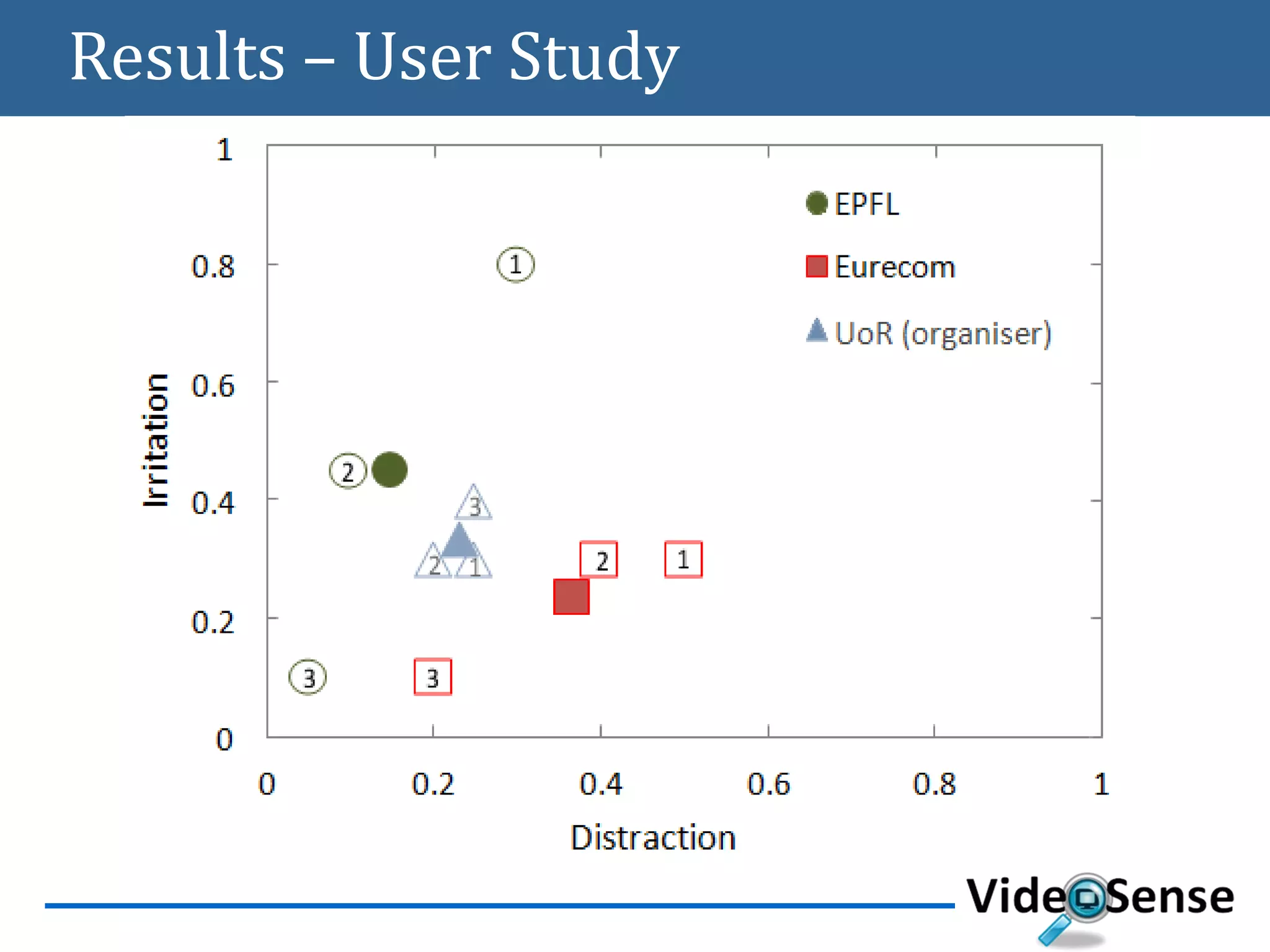 Overview of MediaEval 2012 Visual Privacy Task | PPT | Search | Internet