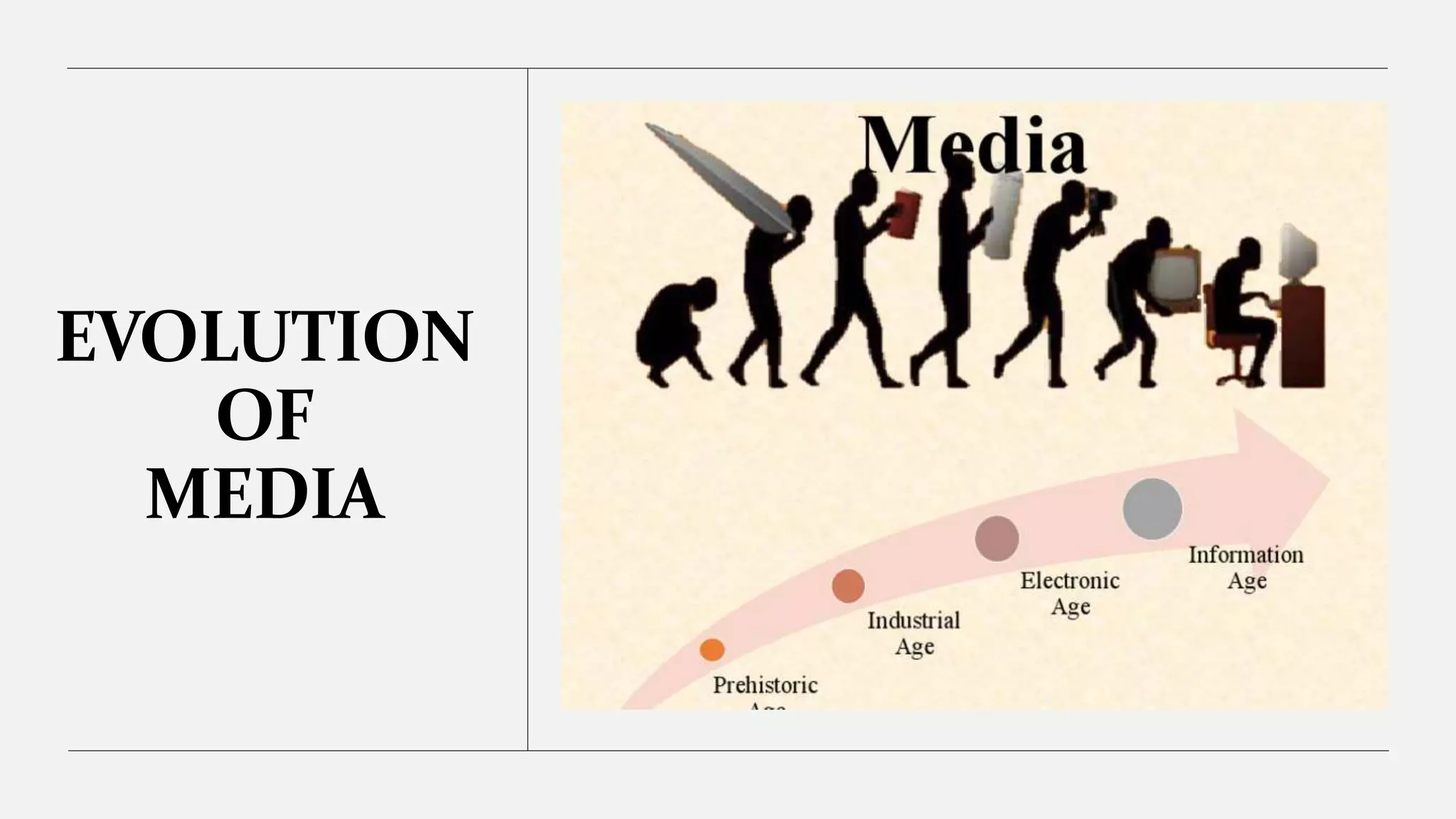 MEDIA EVOLUTION- MODULE 4.pptx