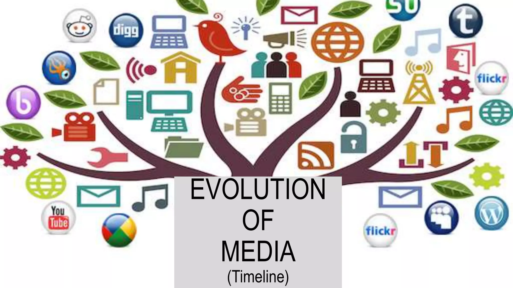Timeline - Evolution of Media | PPTX