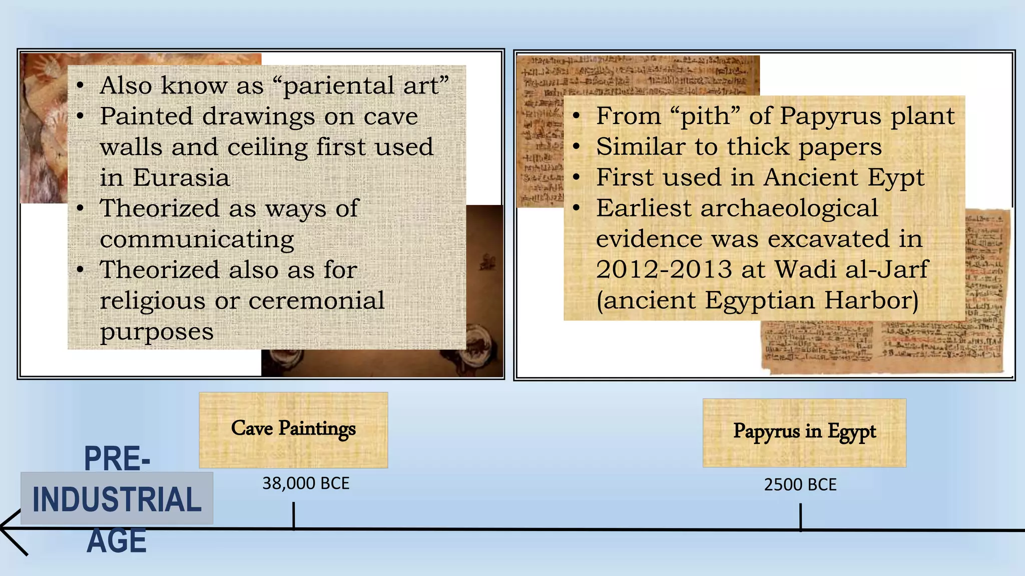 Timeline - Evolution of Media | PPTX