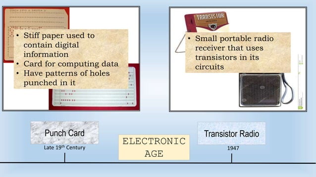 Timeline - Evolution of Media | PPTX