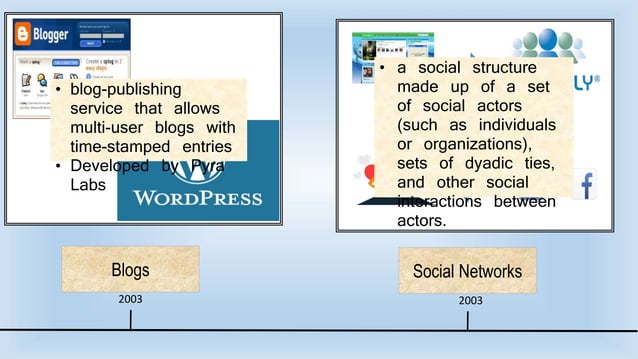 Timeline - Evolution of Media | PPTX