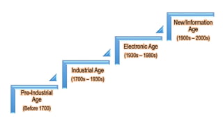 Timeline - Evolution of Media | PPTX