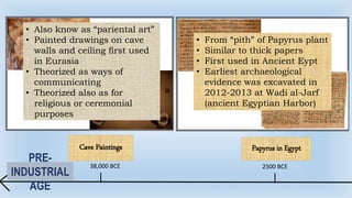 Timeline - Evolution of Media | PPTX