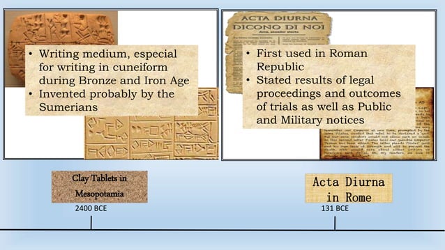Timeline - Evolution of Media | PPTX