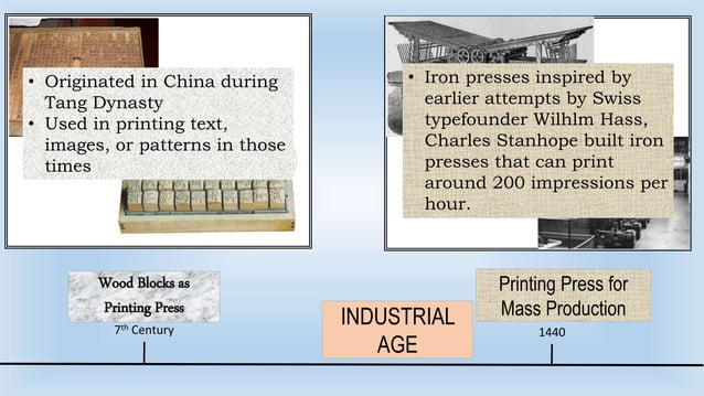Timeline - Evolution of Media | PPTX
