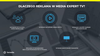 Reklama w Media expert. | PDF