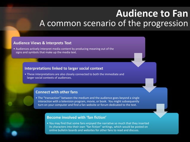 Media fandom and audience subcultures | PPTX | Fan Conventions | Events