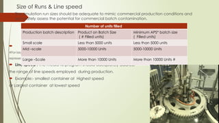 Aseptic Media Fill or Process simulation. | PPTX